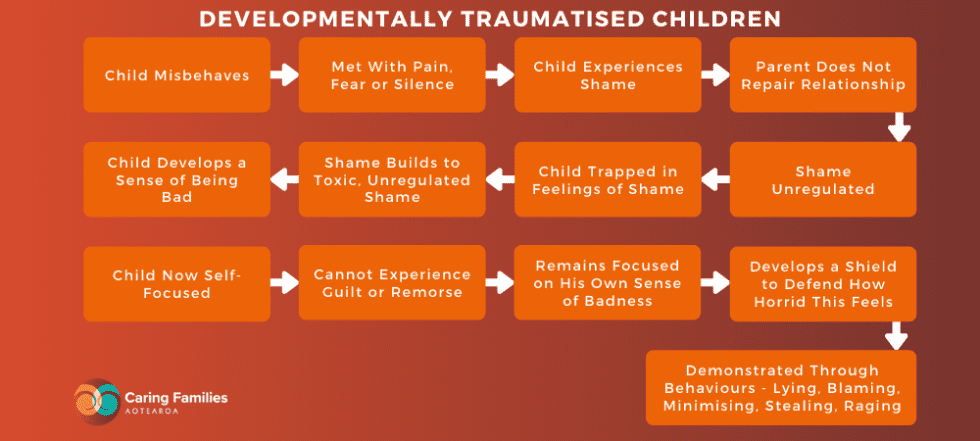 Shame - Caring Families