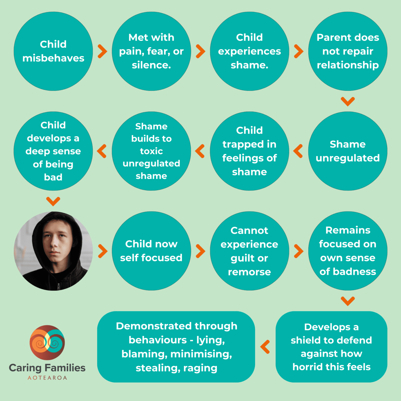 Resource Centre - Caring Families