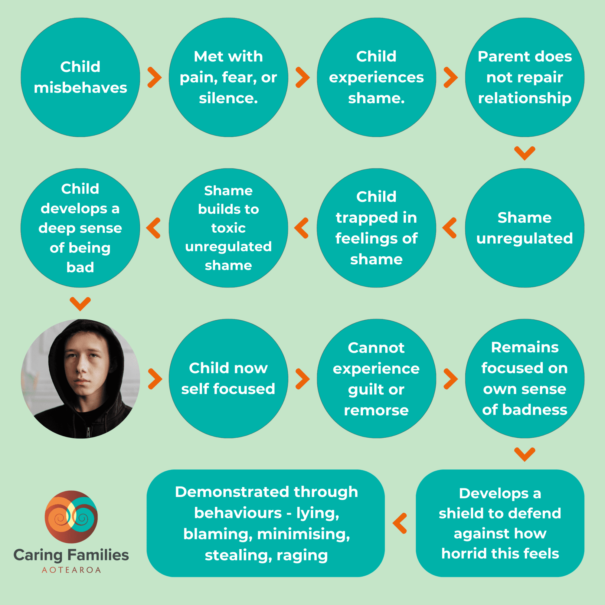 Resource Centre - Caring Families