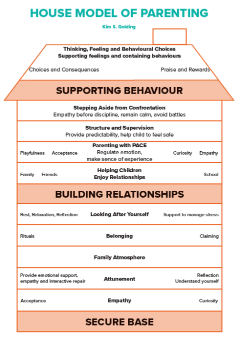 Resource Centre - Caring Families