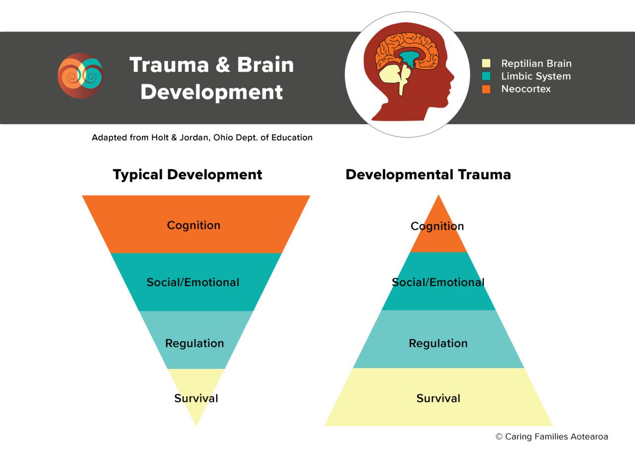 Resource Centre - Caring Families