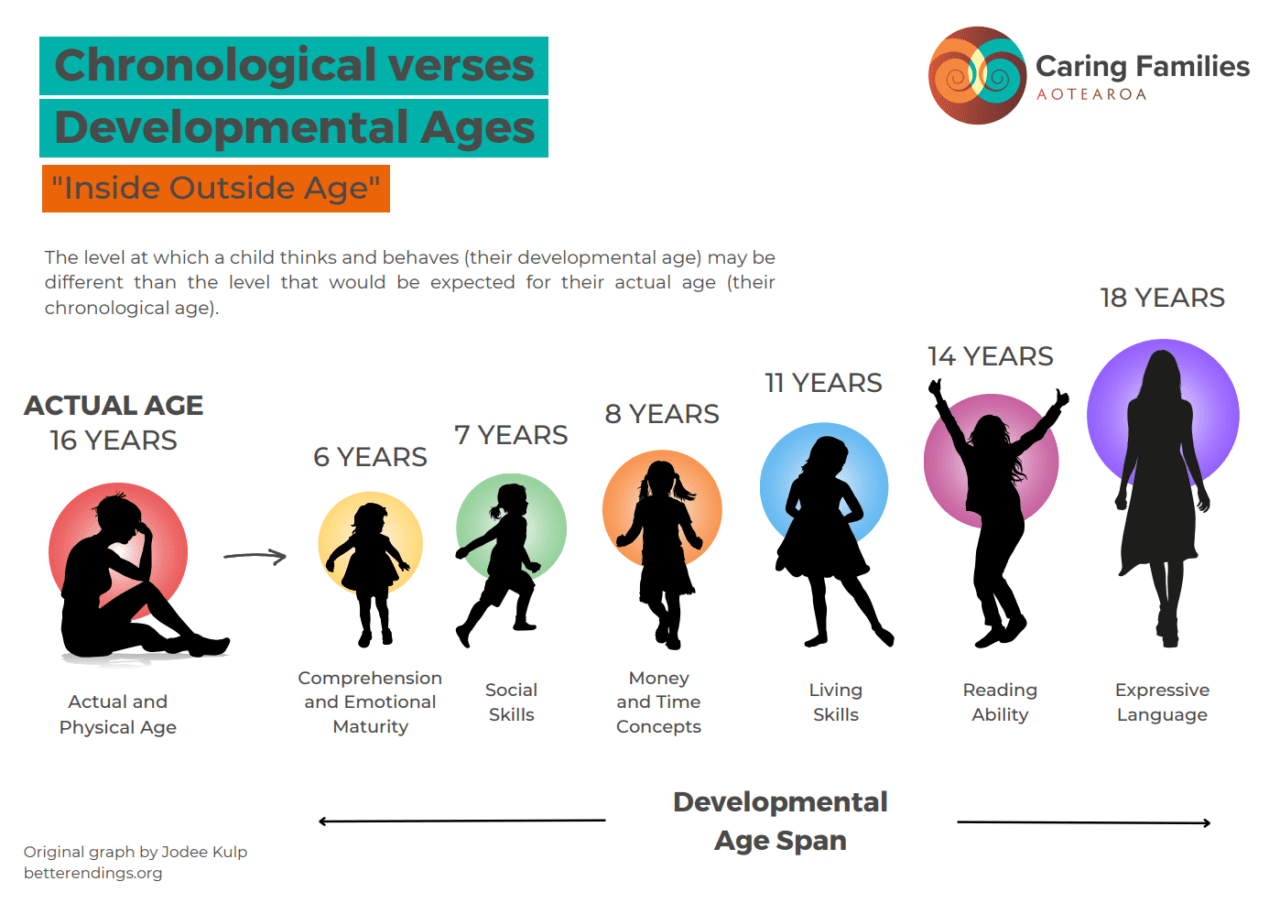 Resource Centre - Caring Families