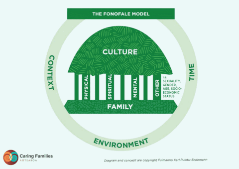 Resource Centre - Caring Families