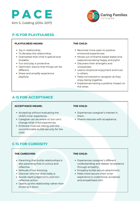 Resource Centre - Caring Families