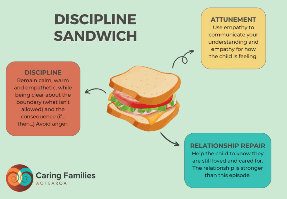 Resource Centre - Caring Families