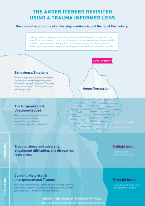 Resource Centre - Caring Families